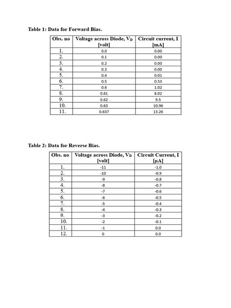 1 data table pdf