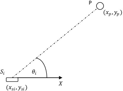 Measurement From A Sensor Download Scientific Diagram