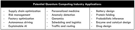 The State Of Quantum Computing Creative Destruction Lab