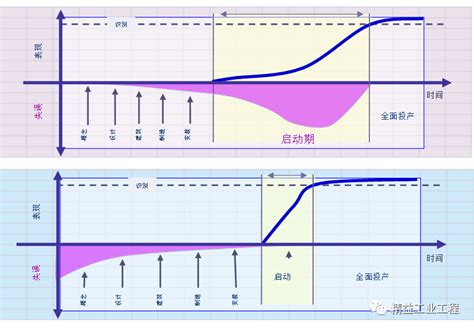 技能道场：一个工厂牛人的npi工作流程与工具方法总结！ 知乎