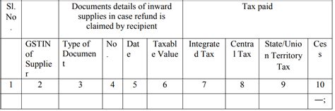 FORM GST RFD GST Learn