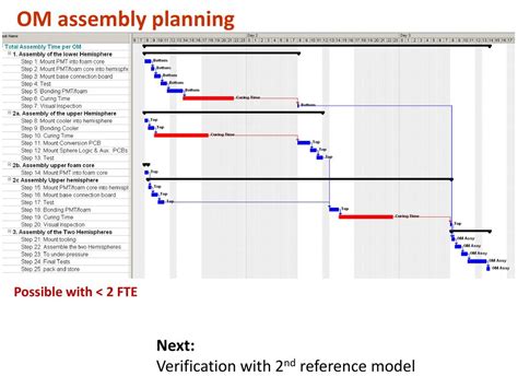Status MultiPMT OM Design Ppt Download