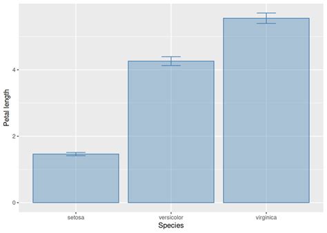 Introduction To Data Analysis And Visualization With R Creating Publication Grade Figures