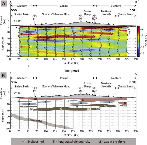 Ccp Stacked Receiver Function 12 Hz Frequency Transects Along Cross