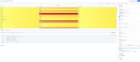 Pass Value From One Panel To Another Panel Query Grafana Labs