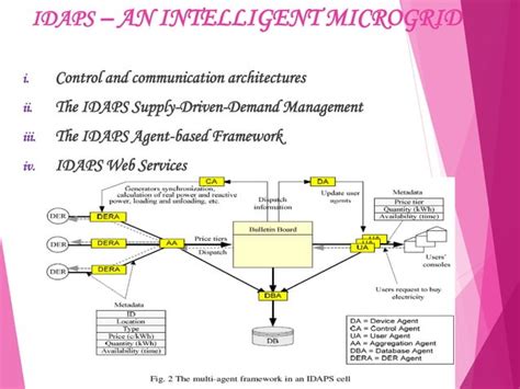 Intelligent Distributed Autonomous Power Systems Idaps Ppt