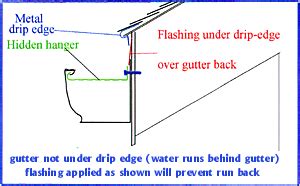 Water Runs Behind Gutter