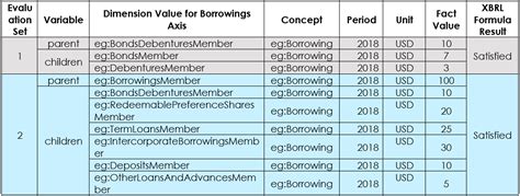 Xbrl Formula Rules Tutorial Xbrl