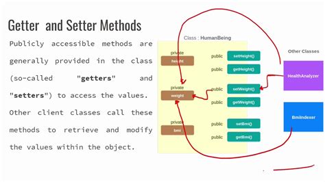 شرح نظري لأهمية Getters And Setters Youtube