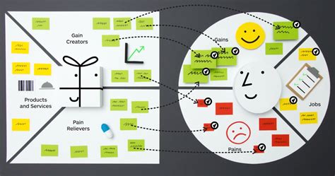 Detail Blank Value Proposition Canvas Template Koleksi Nomer 48