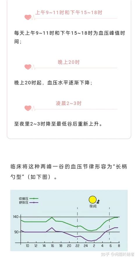人体血压一天中的变化 知乎