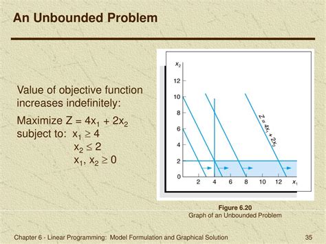Ppt Chapter 6 Linear Programming Model Formulation And Graphical