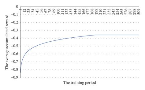 The Convergence Analysis Result Download Scientific Diagram