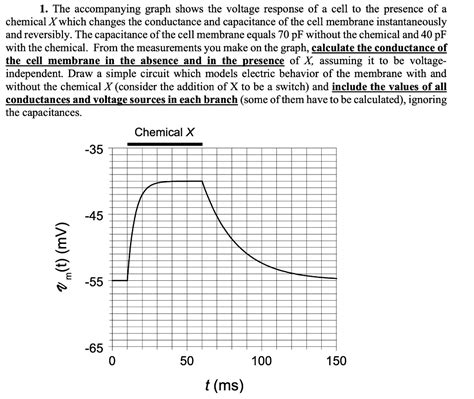 solved the accompanying graph shows the voltage response of a cell to