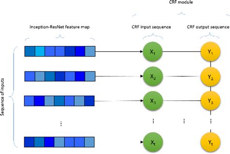Figure 2 From Spatio Temporal Facial Expression Recognition Using