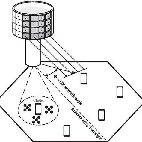 A Cellular Transmission Model Using The Uniform Circular Array