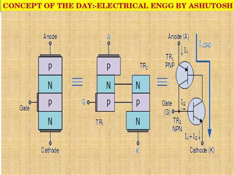 Power Electronics Block Diagram Pptx