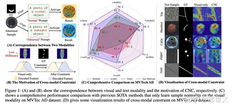 【aaai 2025】异常检测论文汇总 知乎