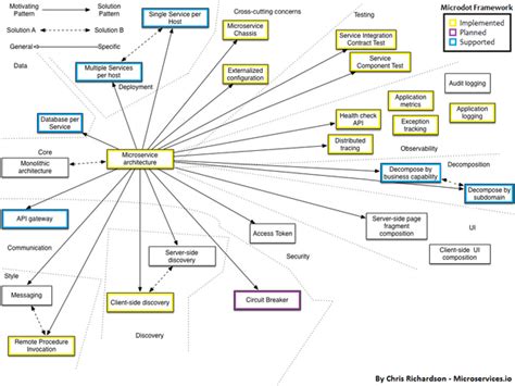 Microdot 强大的开源 NET 微服务框架 知乎