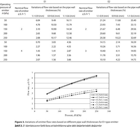 Average Flow Rates And The Variations Of Flow Rate Based On The Download Scientific Diagram