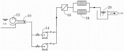 Essential Service Water System For Nuclear Power Station Eureka Patsnap Develop Intelligence