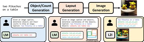 Bytez Visual Programming For Step By Step Text To Image Generation And