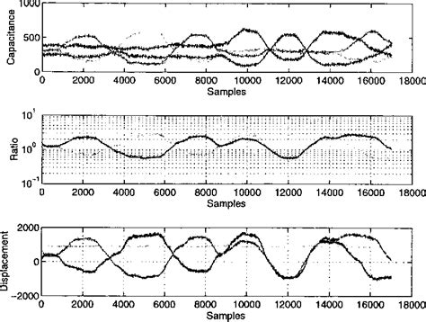 Figure 2 From A Flexible Capacitive Normal Shear Tactile Force Sensor