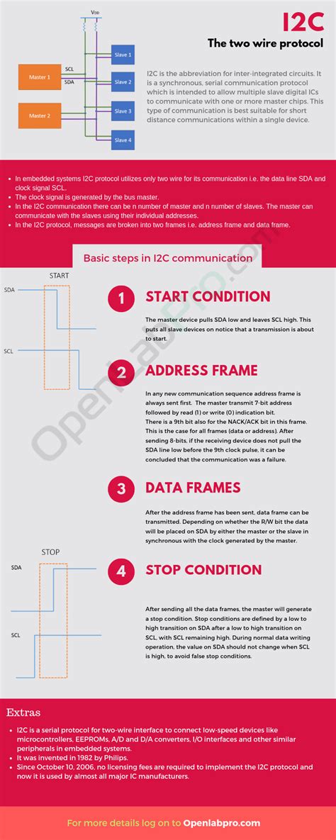 Basics Of I2C Communication Openlabpro Com Infographic Basic Communication