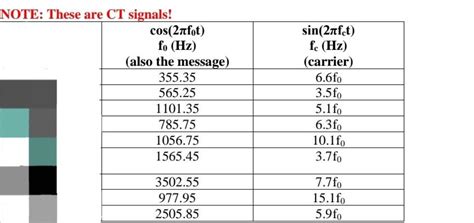 to generate different dt signals as the sampling
