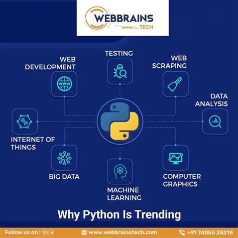 Learn Why Python Is The Go To Language For Coding Chirayu Bhatt Posted On The Topic Linkedin
