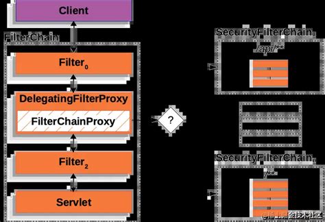 Spring Security Getting Start 和 整体架构getting Started Springbo 掘金