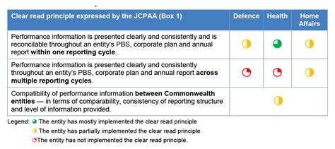 Commonwealth Resource Management Framework And The Clear Read Principle Australian National