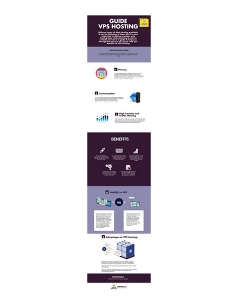 Guide To Vps Hosting Pdf