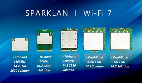 Connectivity Redefined Wi Fi Revolution SparkLAN IoT M M Experts In Wireless Embedded