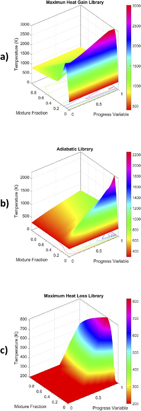 Multidimensional Ethanol 3d Isosurfaces Fgm Library Generated With