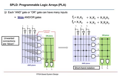 1 Fpga Architecturespdf Operating Systems Computer Software And Applications