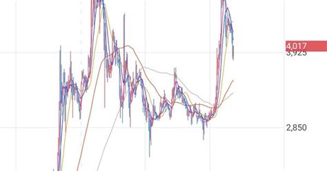 리플챠트로 알려줄게 코인니스