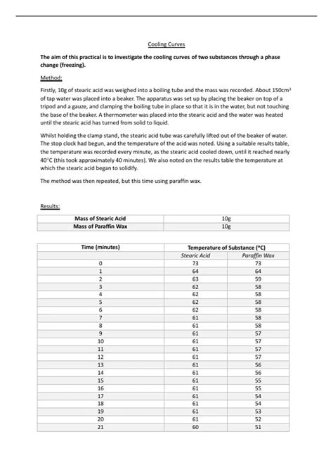 Btec Applied Science Unit 2 Cooling Curves Assignment Achieved