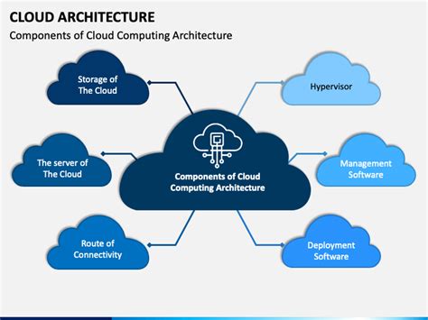Cloud Architecture PowerPoint And Google Slides Template PPT Slides