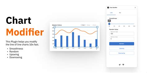 Chart Modifier Figma