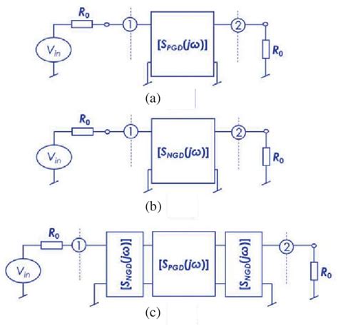 Figure 1 From Innovative Microwave Design Of Frequency Independent Passive Phase Shifter With