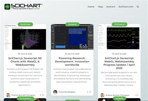 SciChart Js Javascript 2D 3D Charts Mac OSX Xamarin Forms Making