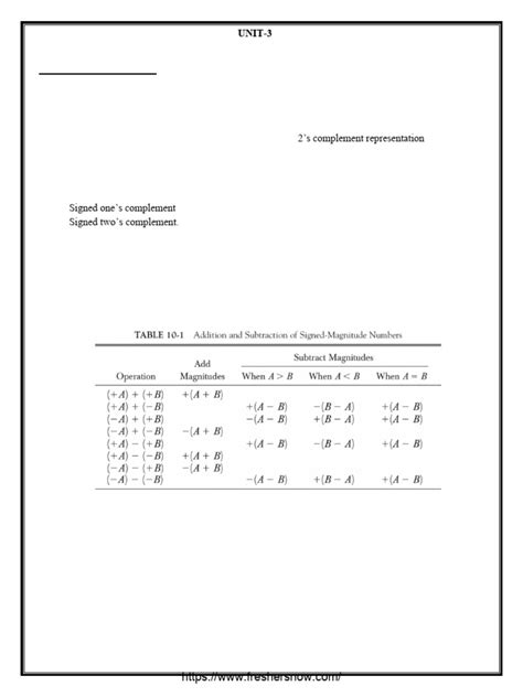 Jntuk R20 B Tech Cse 1 2 Computer Organization Unit 3 Reference 2 Notes Pdf Subtraction