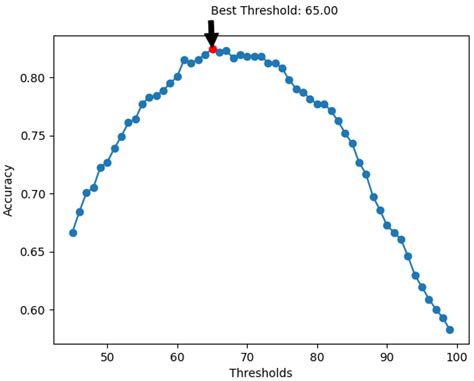 An Automatic Speaker Clustering Pipeline For The Air Traffic