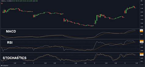 Whats The Best Moving Average For Intraday Trading