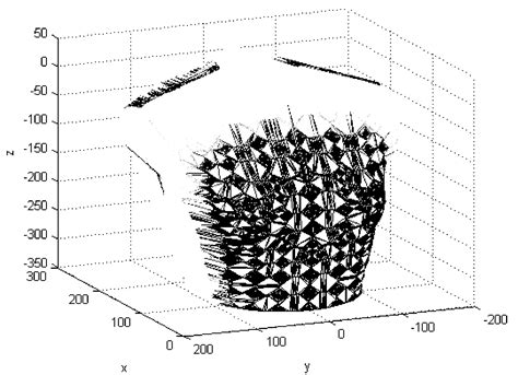 Evolutionary Algorithm For Surface Fitting In Human Body Modeling Eureka Patsnap