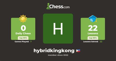 Hybrid Kingkong Hybridkingkong Chess Profile