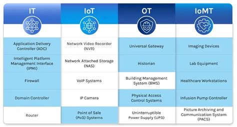 Hackers Actively Exploiting Router Vulnerabilities To Attack Enterprise