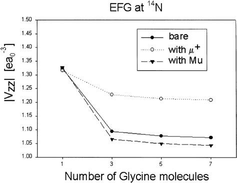 The Maximum Principal Component Of The Electric Field Gradient Tensor