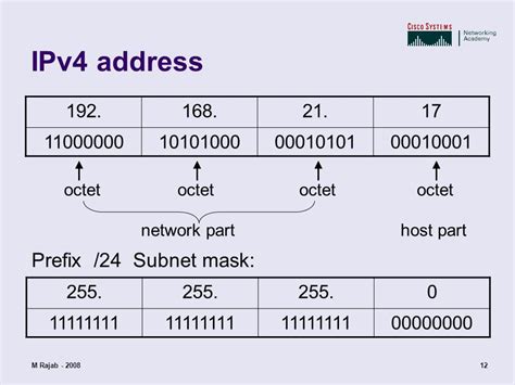 addressing the network ipv4 ppt download